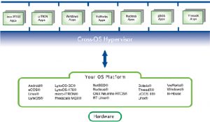 MapuSoft - Gopalam Embedded Systems