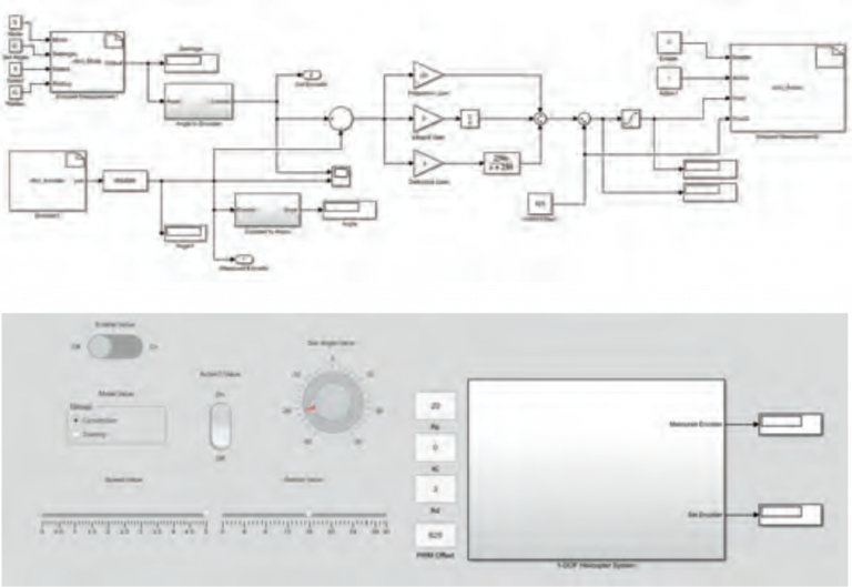 1-DOF Helicopter - Gopalam Embedded Systems