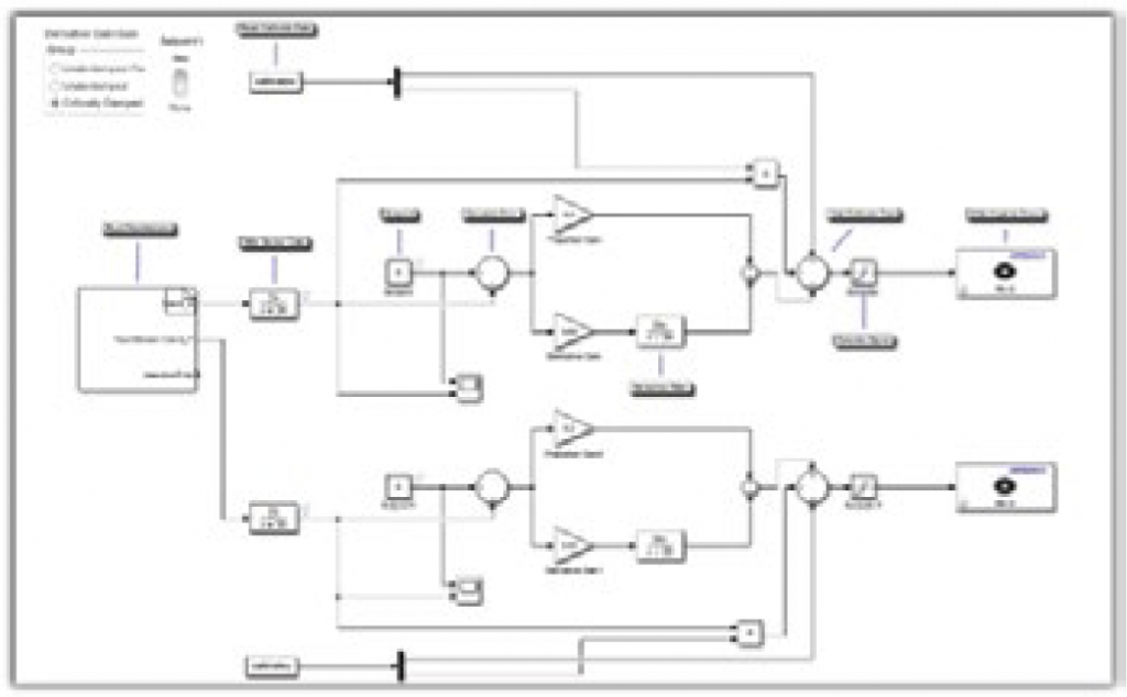 ACROME - Gopalam Embedded Systems