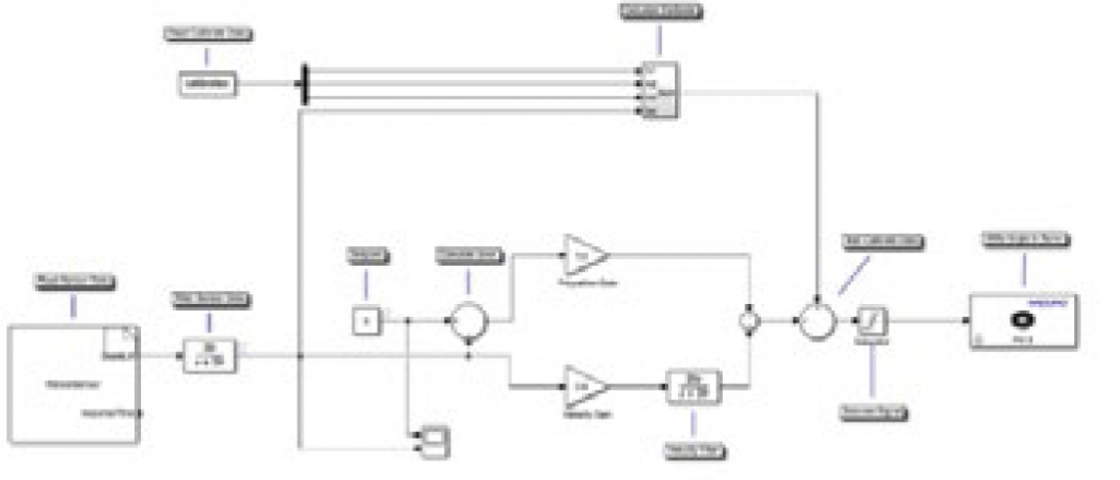 Ball And Beam Gopalam Embedded Systems 