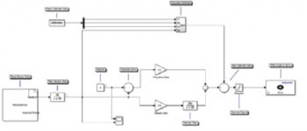 Ball and Beam - Gopalam Embedded Systems