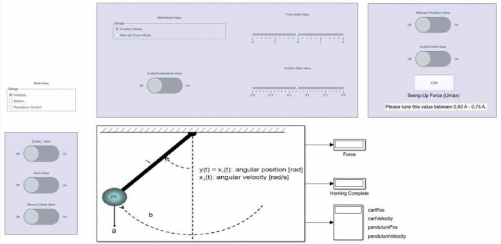 Linear Inverted Pendulum System - Gopalam Embedded Systems