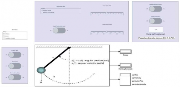 Linear Inverted Pendulum System Gopalam Embedded Systems
